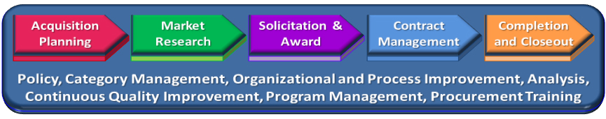 Acquisition Support Services – CAI